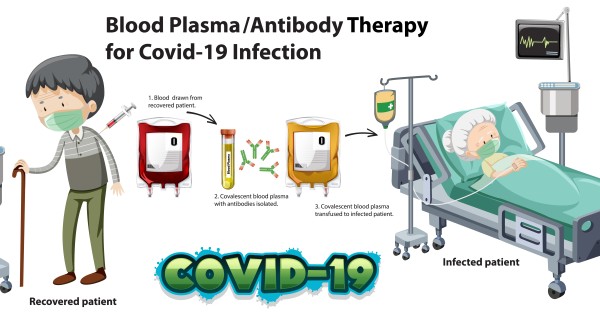 blood-plasma-covid-600x315h.jpg